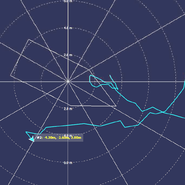 Subsea Tech | Mini-ROV Guardian