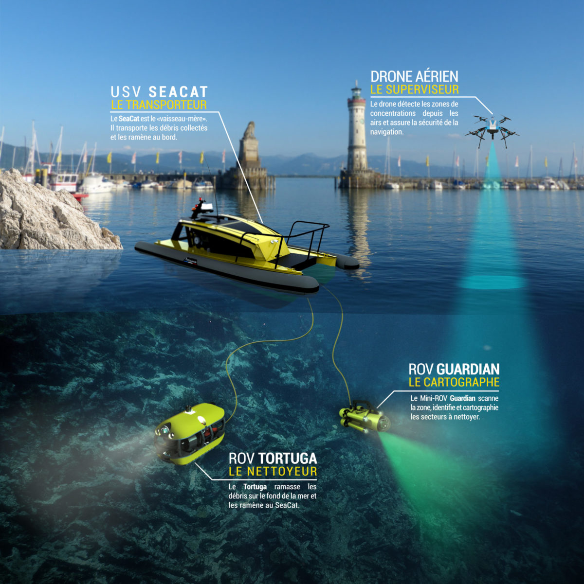 Subsea Tech - #WorldOceansDay - SEACLEAR project